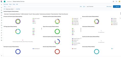 Elk Stack Kibana Filebeat Dashbords Netflow Anthesia