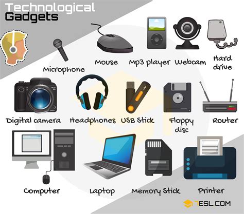0shares Learn Technological Gadgets Vocabulary In English Through Pictures And Examples A