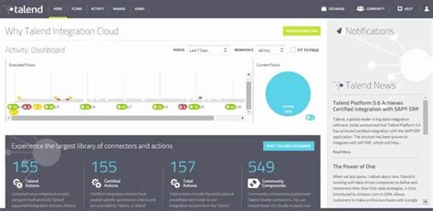 Talend Integration Cloud For 360 Degree View Predictive Analytics Today