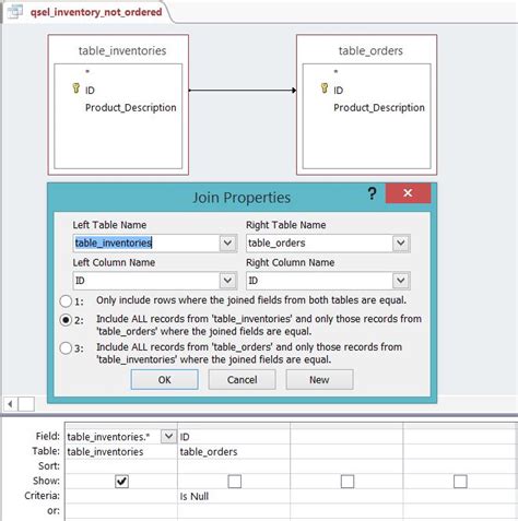 Return Unmatched Records With Sql And Microsoft Access Smoak Signals Data Analytics Blog