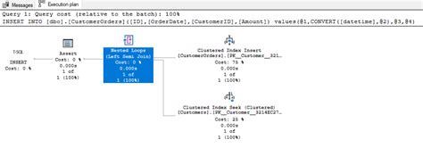 Hidden Secrets Of Sql Server Foreign Keys