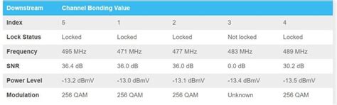 Xb8 Gateway R Comcast