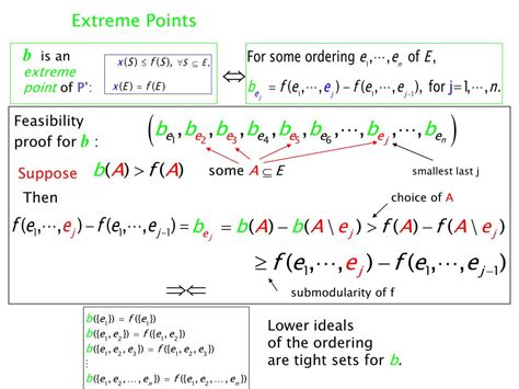 Ppt Submodular Function Minimization Powerpoint Presentation Free