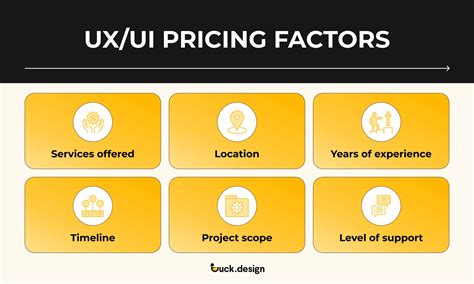 Ui Ux Design Pricing Guide Understand Agency Costs For 2025