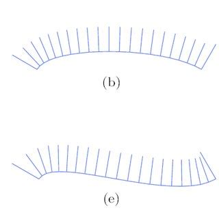 PDF Shape Aware Normal Interpolation For Curved Surface Shading From Polyhedral Approximation