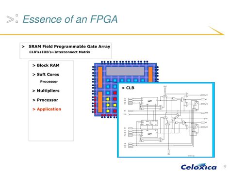 ppt implementing complex algorithms in fpgas powerpoint presentation