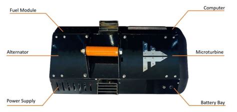 Worlds Smallest 8 Kw Generator Rocks A Deafening Microturbine