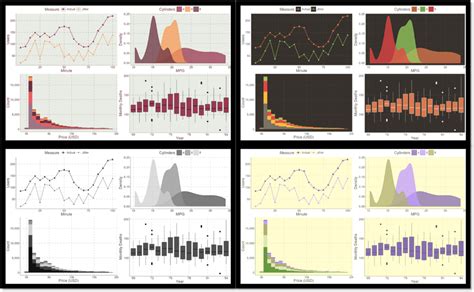 Themes To Spice Up Visualizations With Ggplot2 Towards Data Science