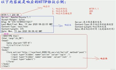 响应的协议格式响应头为字符的key是什么 Csdn博客