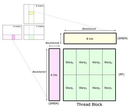 Cutlass Fast Linear Algebra In Cuda C Nvidia Technical Blog