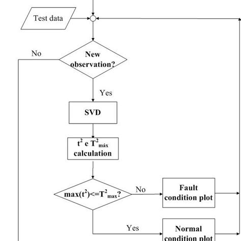 Schematic Flowchart Of The Developed Algorithm Download Scientific
