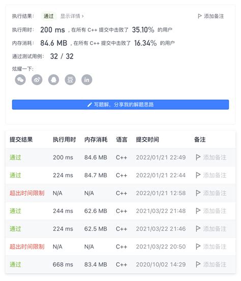 1345 Jump Game Iv Kickstart Coding