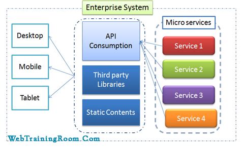 Create Microservice Using Asp Net Core Web Api My Bios 17388 Hot Sex