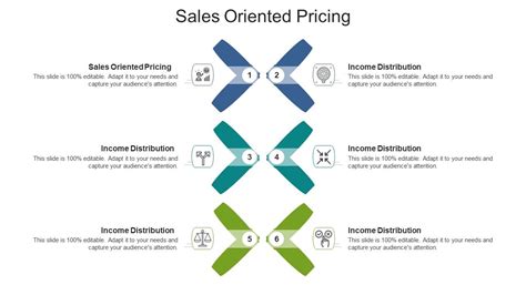 Sales Oriented Pricing Ppt Powerpoint Presentation File Files Cpb