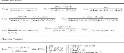 Table 1 From A Framework For Abstract Interpretation Of Timed Concurrent Constraint Programs