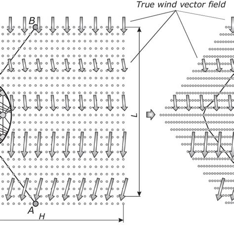 grid based discretization scheme transforming the continuous