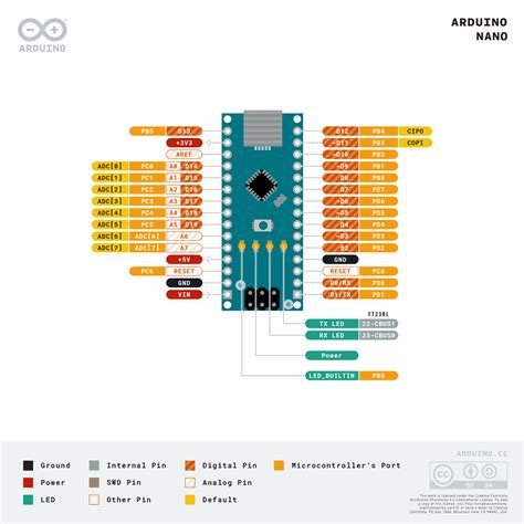 Arduino Nano Specyfikacja Schemat Wyprowadzeń Ardooino Polski