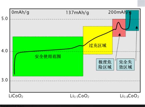 Overview Of Lithium Batteries Semco University