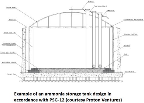 Concrete Tank Design Example