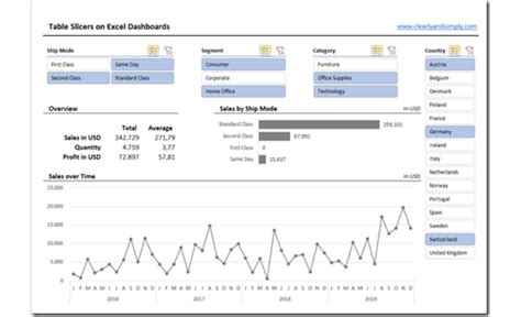 Insert Timeline Slicer In Excel Excel Templates