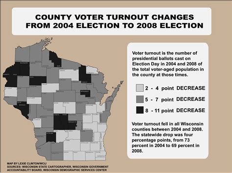 Wisconsin Voter Turnout Patterns Shift Creating Tough Landscape For