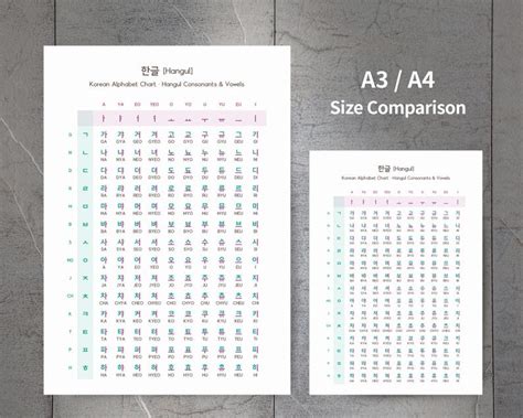 Hangul Consonants And Vowels Chart Korean Alphabet Poster A4 A3 Pdf