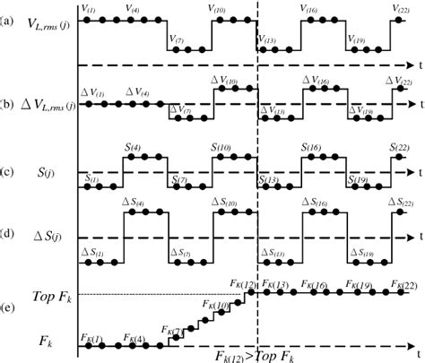 figure 1 from a correlation factor based islanding detection method for