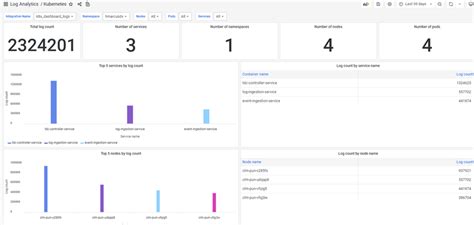 Kubernetes Observability With Logs Bmc Software Blogs