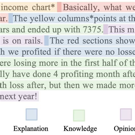 an example showing how the text categorization system works for an