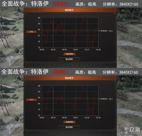 测测ddr5比ddr4强多少？用的主机也绝不能丑原创新浪众测