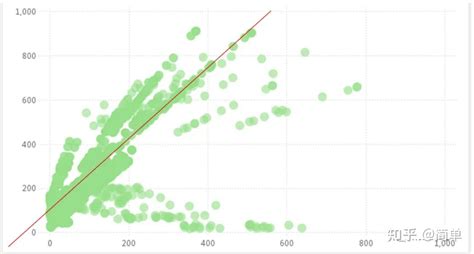 Minitab相关性分析的p值和r值的理解 知乎
