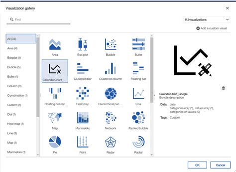 Creating Custom Data Visualizations In Cognos 11 1 5 PMsquare