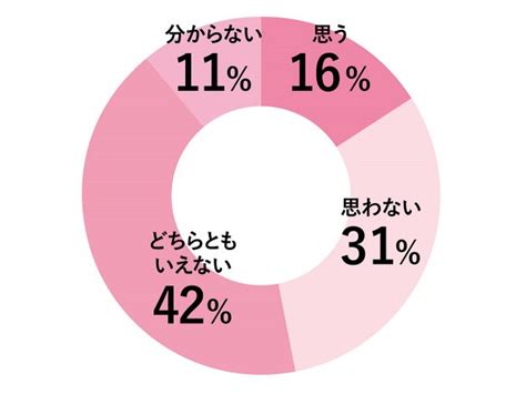 性的な相手として見られたくない【「更年期世代の性」よろず相談室】 健康 クロワッサン オンライン