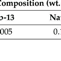 CAE SiC SiC Composite Cladding Design 11 16 CAE SiC SiC Composite Download Scientific