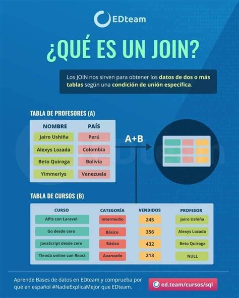 tipos de joins en sql tareas y proyectos de programacion