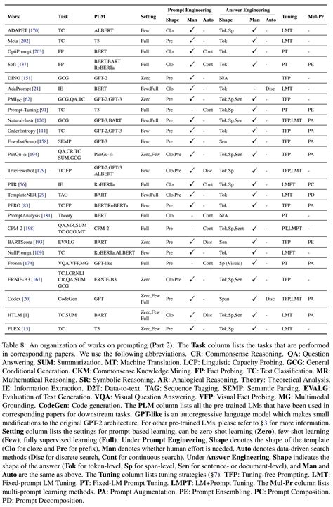 Re33：读论文 Pre Train Prompt And Predict A Systematic Survey Of Prompting Methods In Natural