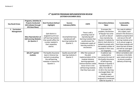 4th Quarter Program Implementation Review Enclosure 1 4 Th Quarter Program Implementation