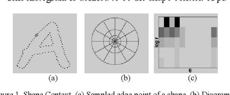 Figure 1 From A Novel Pedestrian Detection In Infrared Images