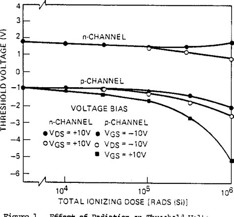 Figure 1 From Radiation Hardened Cmos Sos Memory Circuits Semantic Scholar