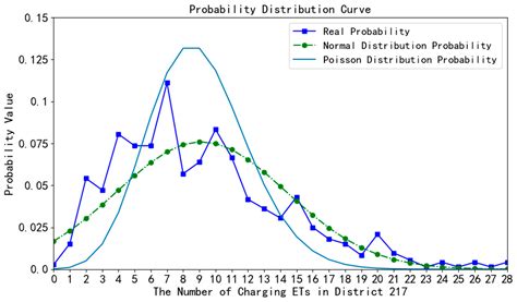 Energies Free Full Text An Electric Taxi Charging Station Planning Scheme Based On An