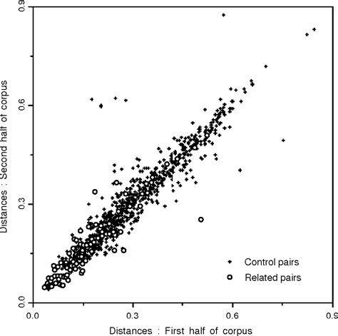 figure 2 from implementation of the semantic component of reading and lexical decision models