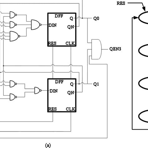 Timing Diagram For The 8 Bit Counter In Fig 1 Starting With An Initial Download Scientific