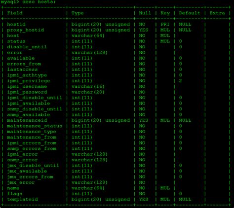 Zabbix源码分析 Zabbix Server概貌介绍 右传