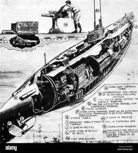 Us Wwii Submarine Diagram Typical Gato Class Submarine