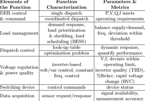 Microgrid Dispatch Function Overview Simplified For Islanded Operation