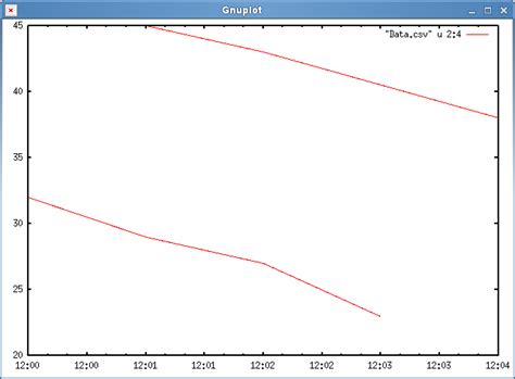 Plotting Multiple Series From File Using Gnuplot Stack Overflow