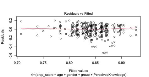 Should I Use Beta Regression Or Box Cox Transformed Linear Regression Cross Validated