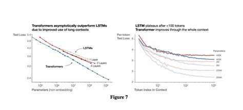 Diffusion Models Can Be Quite Simple