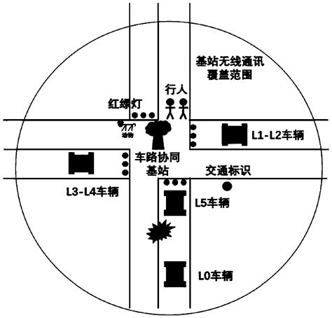 Vehicle Control Method Device And System Eureka Patsnap