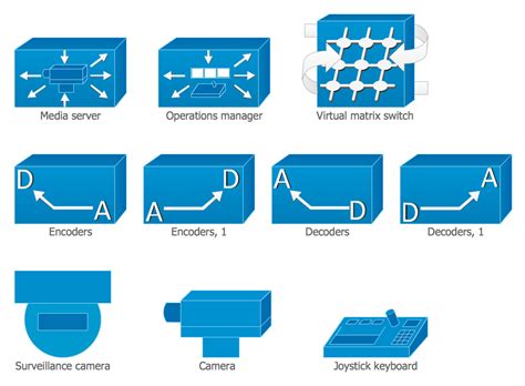 Cisco Network Diagrams Artofit